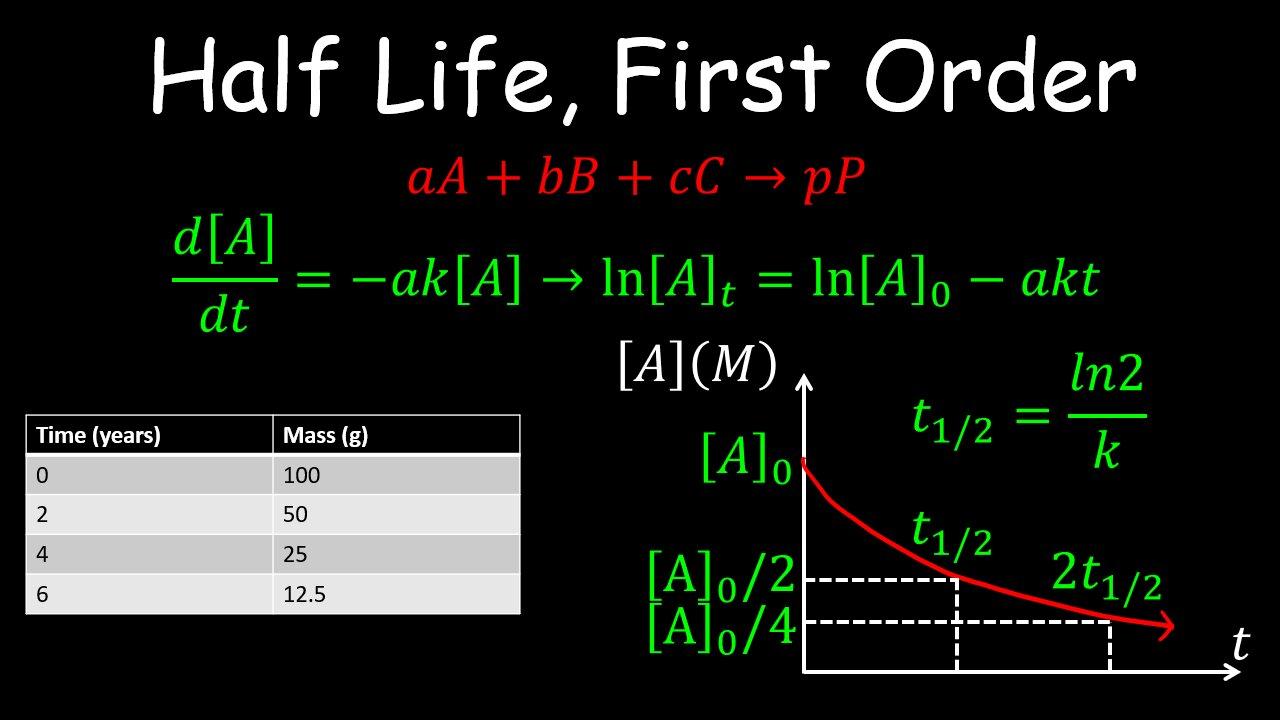 Half Life First Order Reaction Kinetics One News Page Video