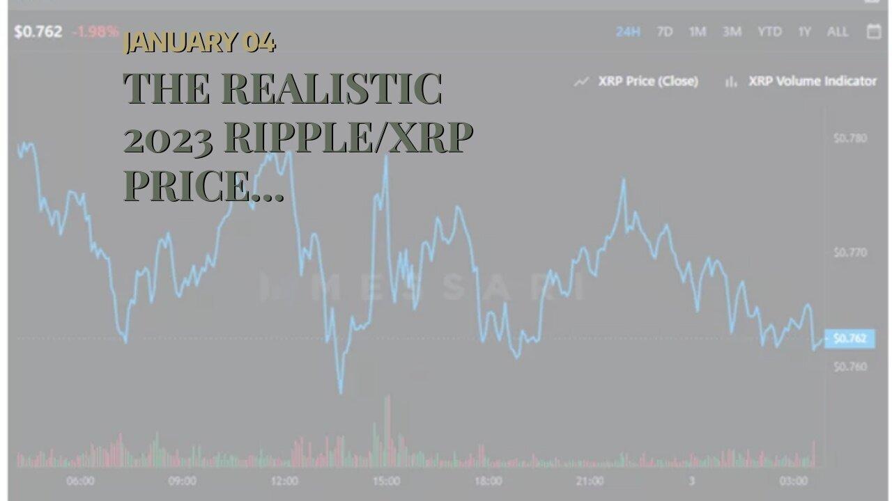 THE REALISTIC 2023 RIPPLE/XRP PRICE PREDICTION - One News Page VIDEO