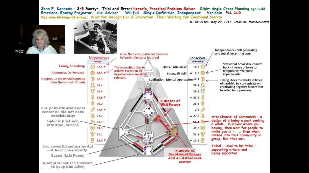 President Kennedy's Human Design and the - One News Page VIDEO