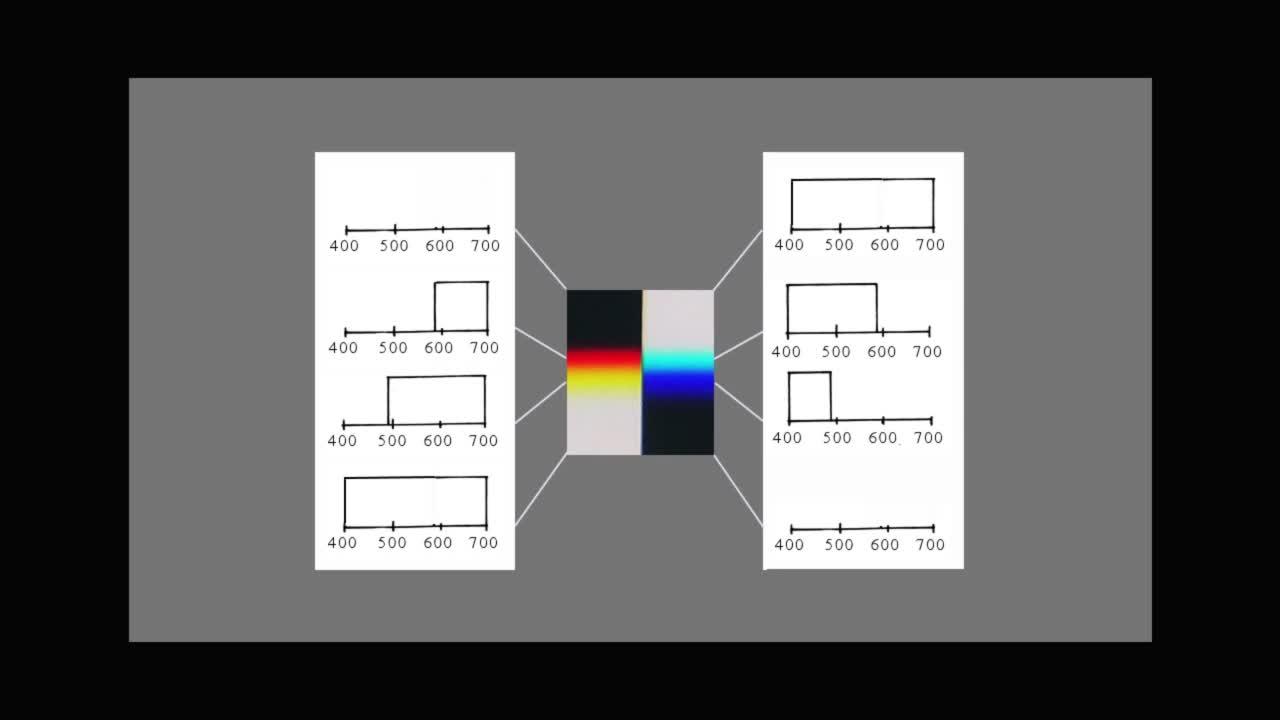 Color and Physics - Compatibility of Goethe - One News Page VIDEO