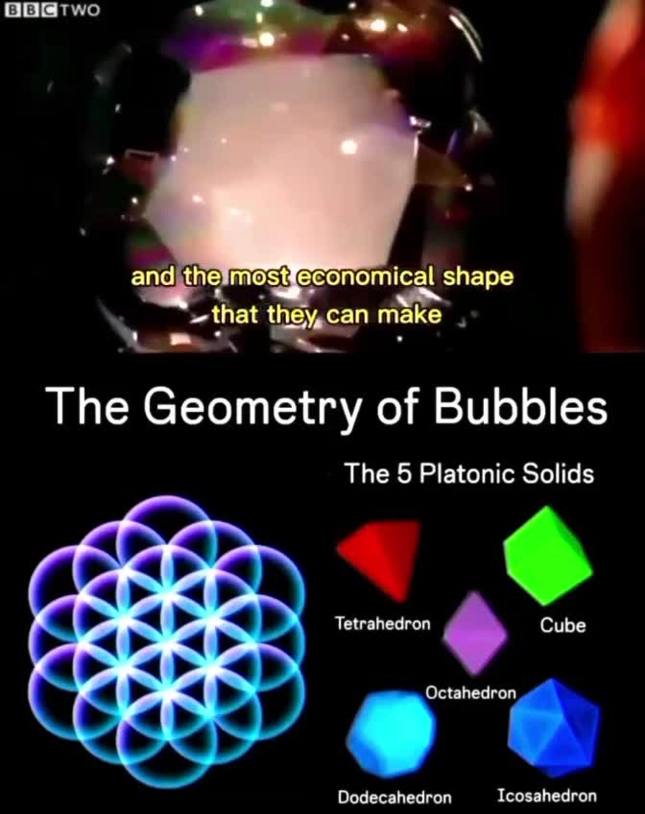 Geometry in bubbles. - One News Page VIDEO