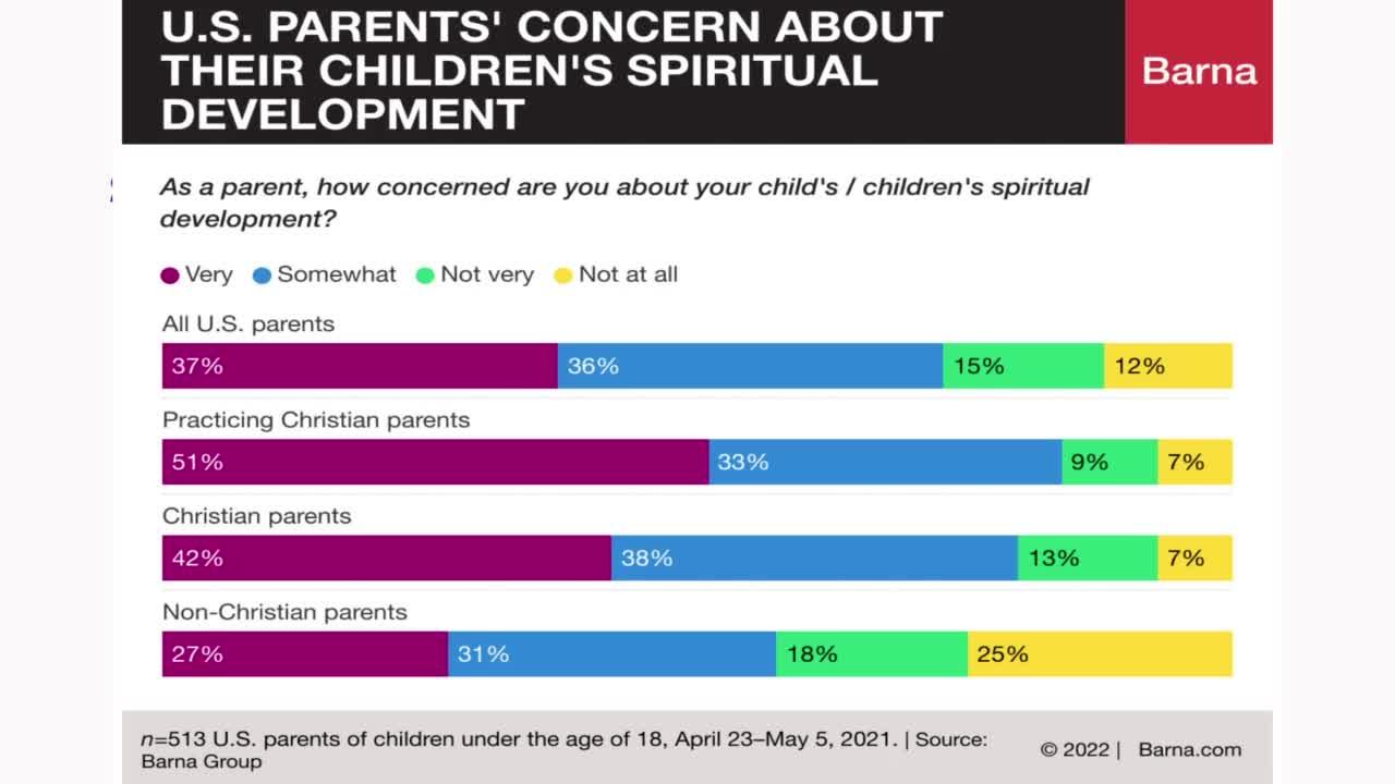 Just A Few Words - Poll on Raising Children - One News Page VIDEO