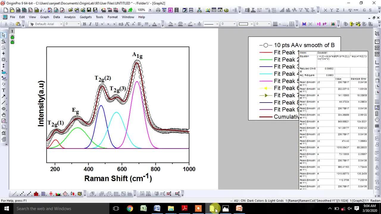 How to Fit Gaussian Function in Raman Spectra - One News Page VIDEO