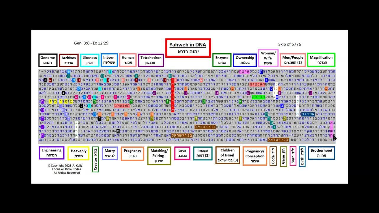 Yahweh in DNA - Hebrew Torah Bible Code - One News Page VIDEO