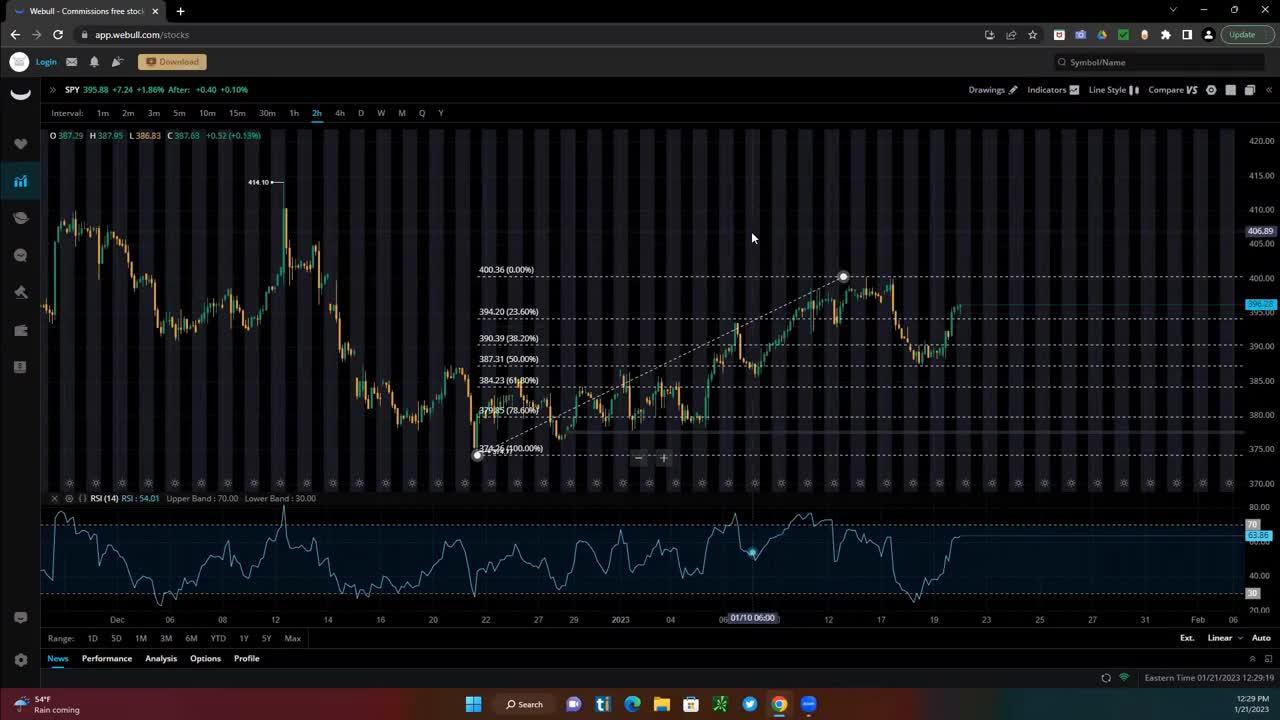 BASICS OF THE FIBONACCI RETRACEMENT TOOL 101 _ - One News Page VIDEO