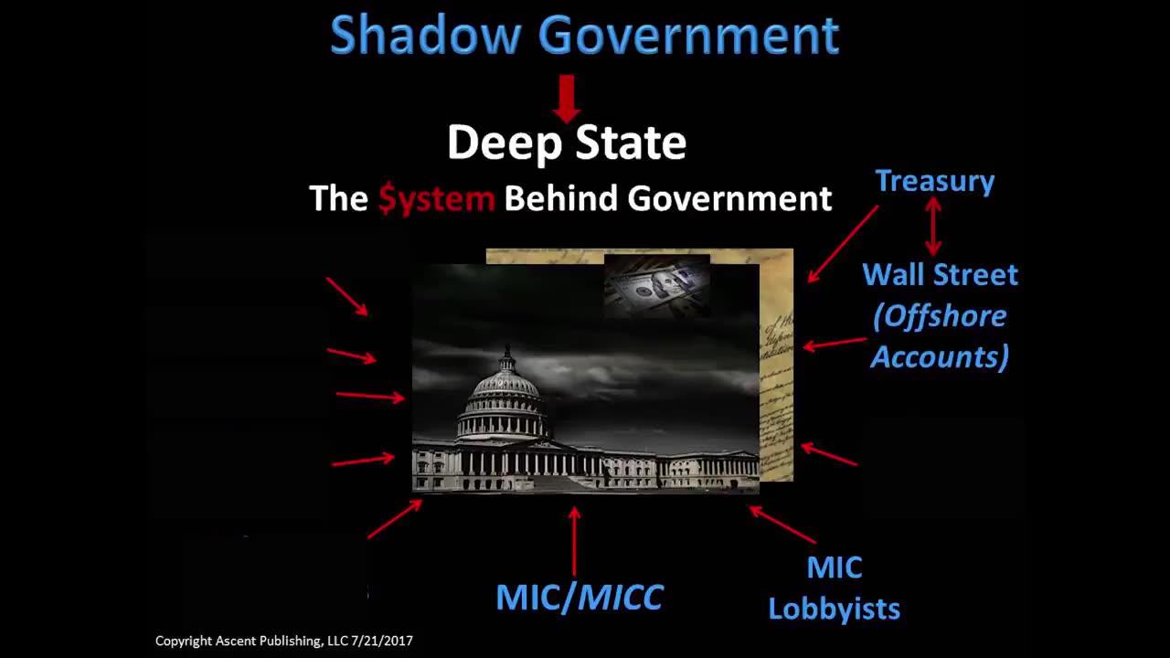 CIA Officer Exposes the Shadow Government - One News Page VIDEO