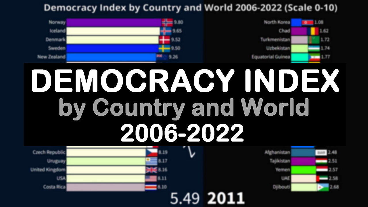Democracy Index 2006-2022 by Country and World - One News Page VIDEO