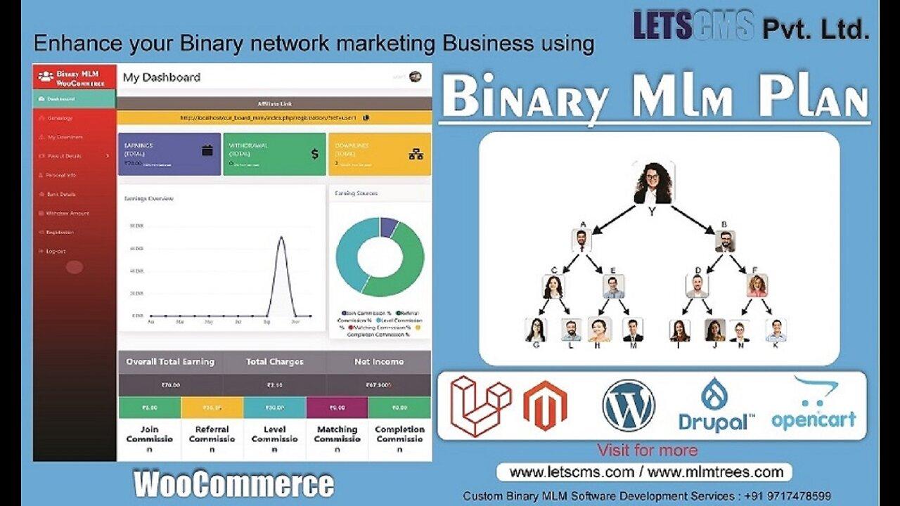 Binary MLM Plan for Affiliate Program | Binary - One News Page VIDEO