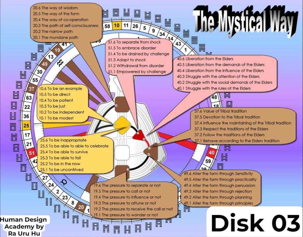 184. Human Design Academy by Ra Uru Hu - The 6 - One News Page VIDEO