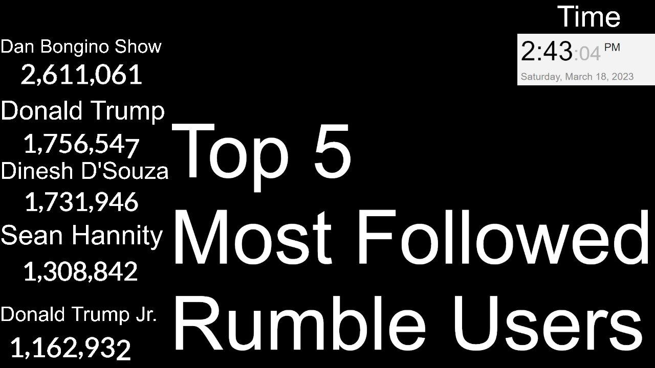 Top 5 Most Followed Rumble Users! - One News Page VIDEO