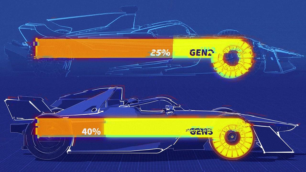 Formula E – high speed electric racing - One News Page VIDEO