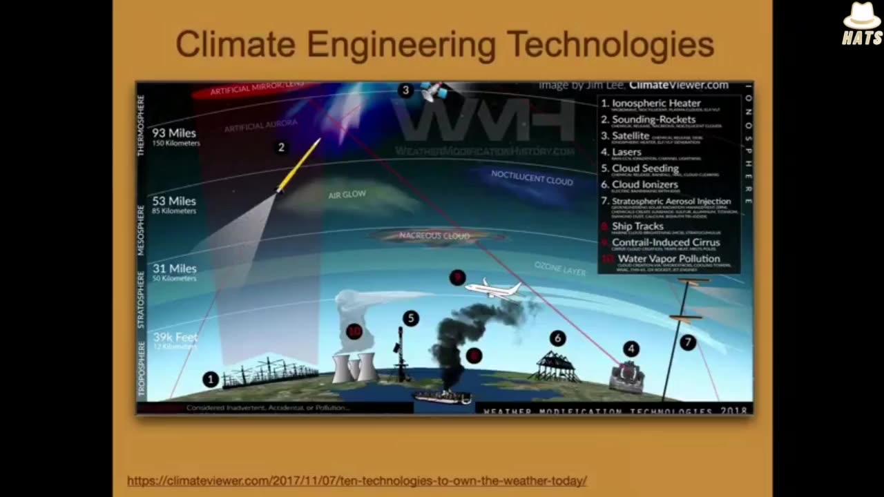 HAARP - GeoEngineering projects including - One News Page VIDEO