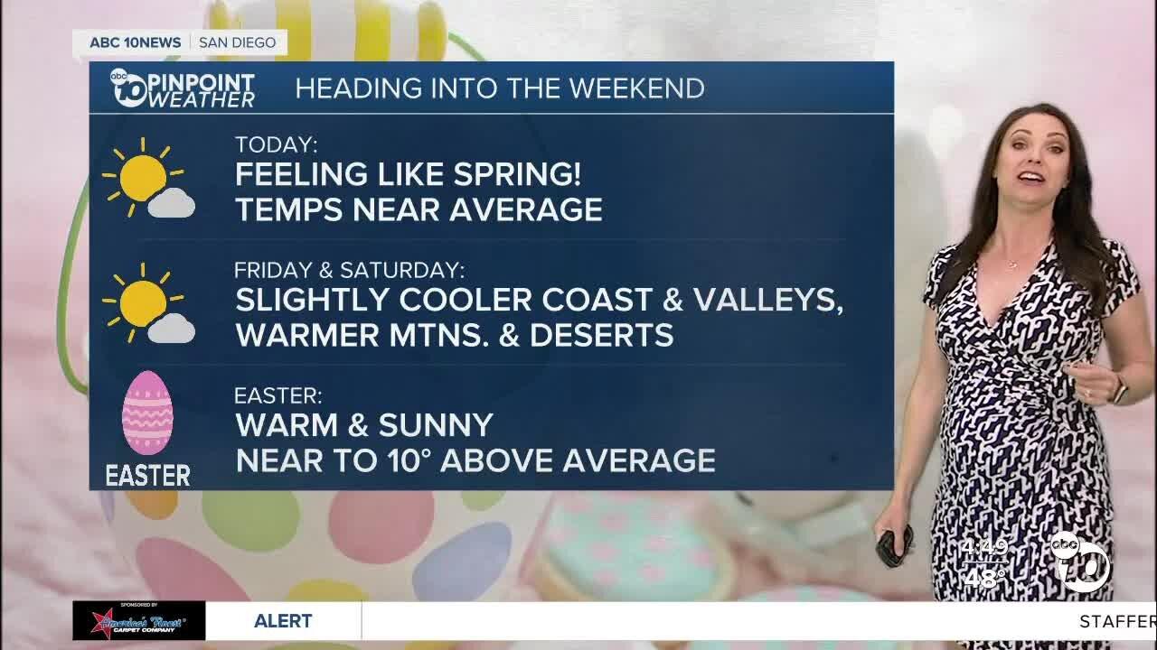 ABC 10News Pinpoint Weather with Meteorologist - One News Page VIDEO