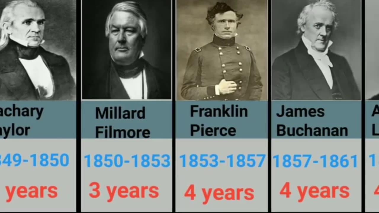 Presidents Of The United State: - One News Page VIDEO