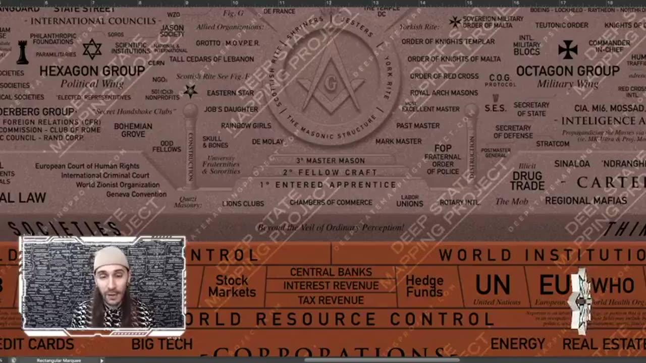 WORLD HIERARCHY PYRAMID - DEEP STATE MAPPING - One News Page VIDEO