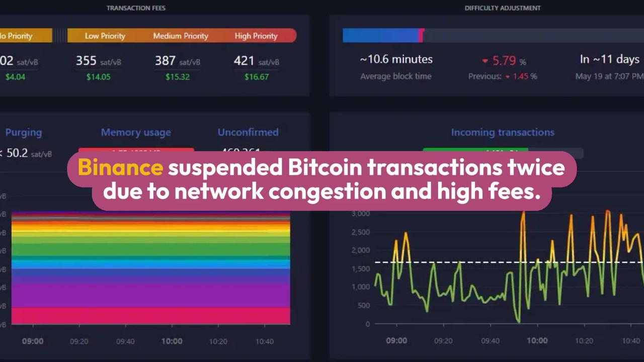 Binance Integrates Lightning Network to Help - One News Page VIDEO