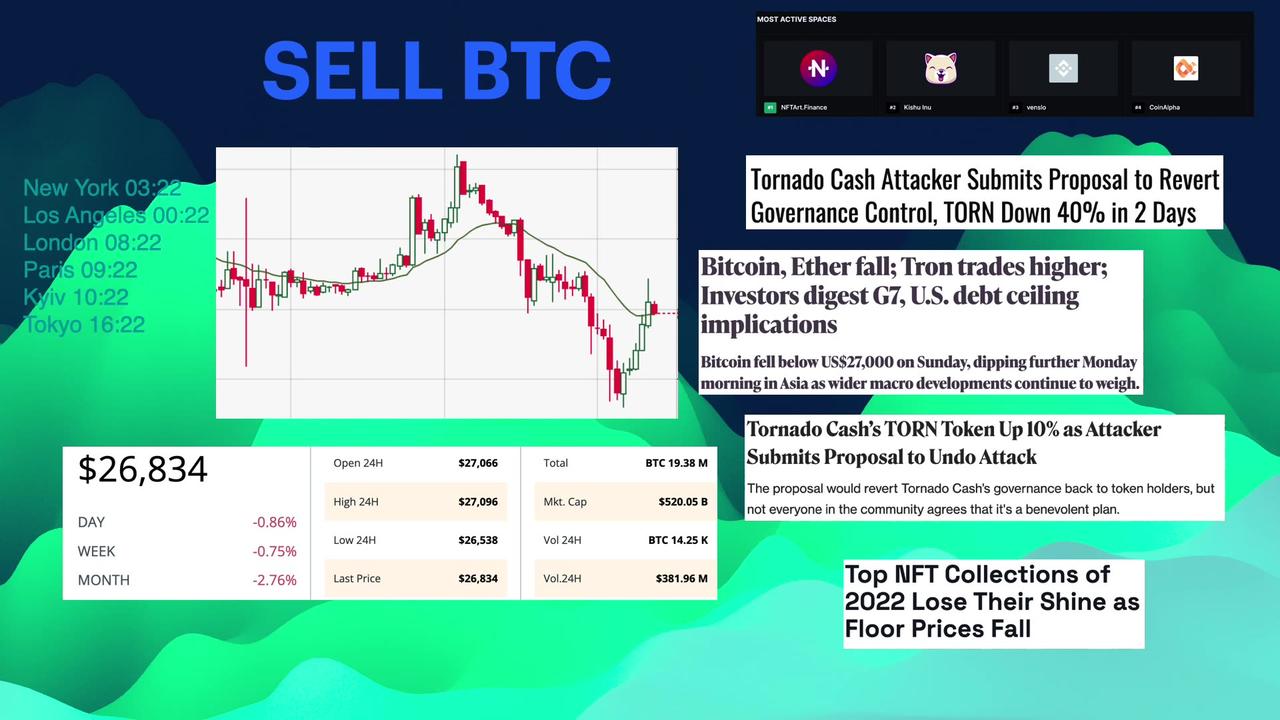 Btc trading signals. Signaux trading Btc. - One News Page VIDEO