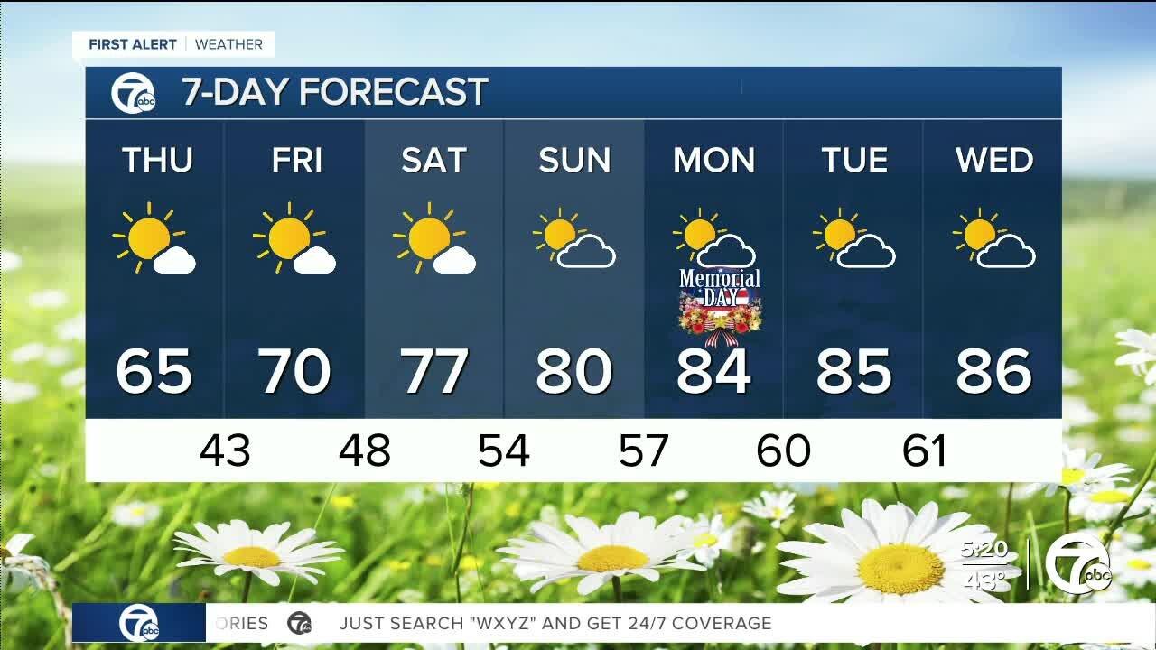 Detroit Weather: A cool day, but a warm-up on - One News Page VIDEO