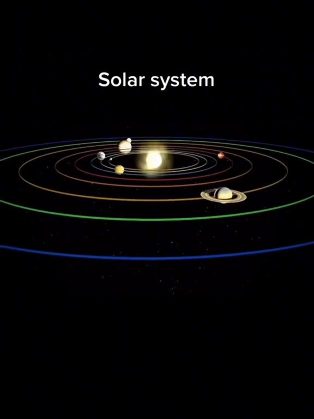 Reality of solar system - One News Page VIDEO