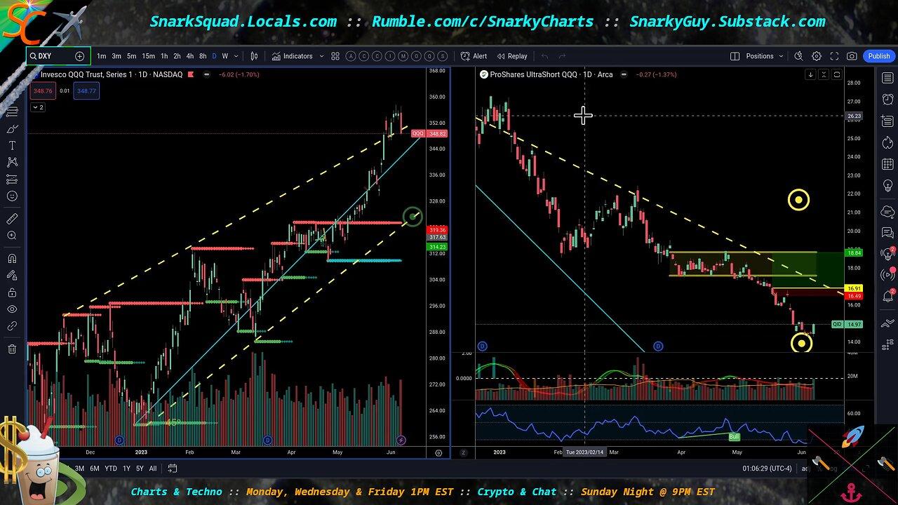 All RU Banks DOWN; Stock Charts Booming While - One News Page VIDEO