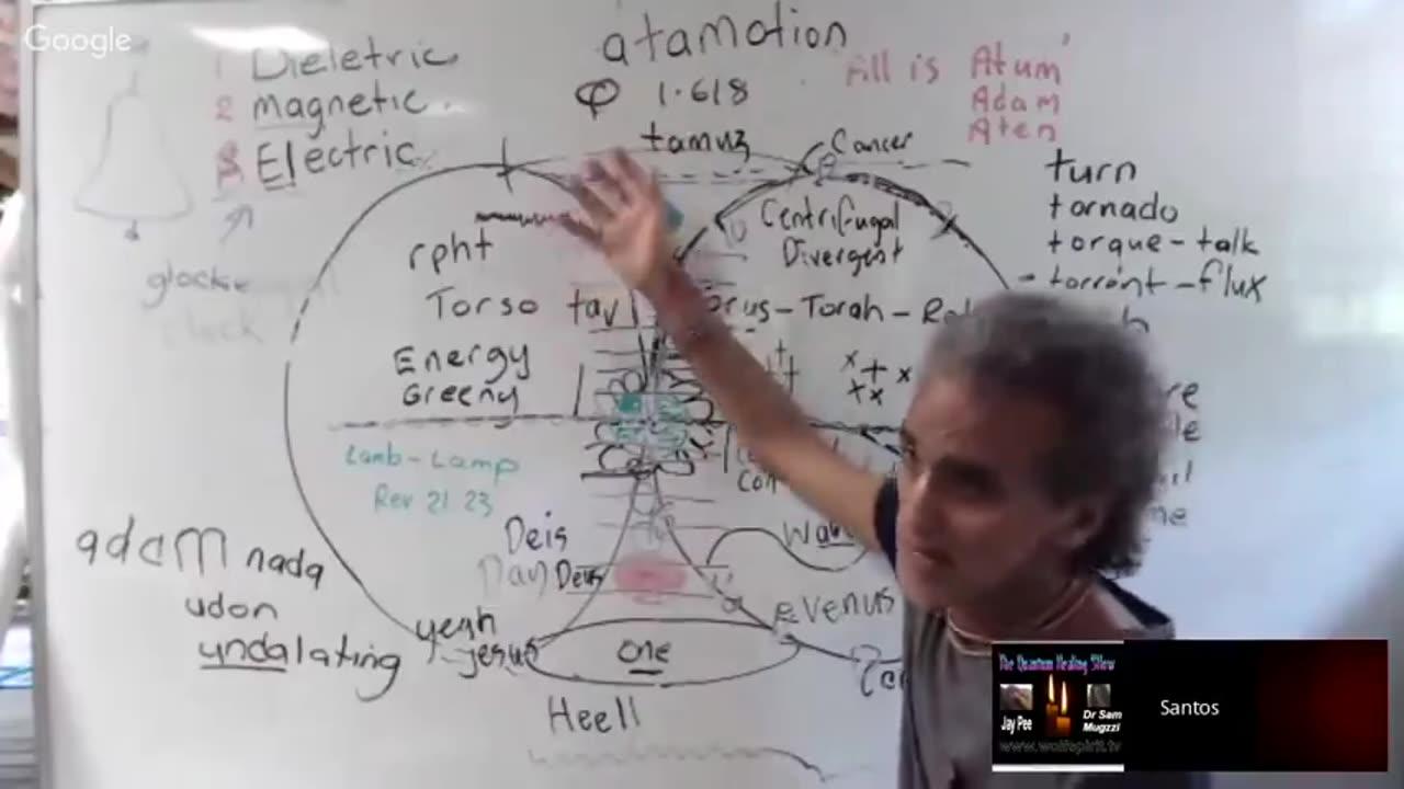 Santos Bonacci: All Is Atum - One News Page VIDEO