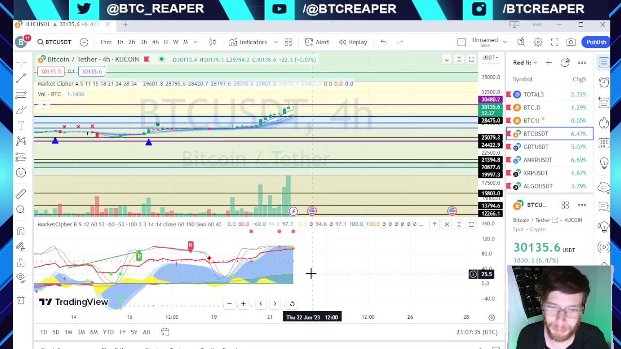 Mastercard Blockchain Contributions, Powell - - One News Page VIDEO
