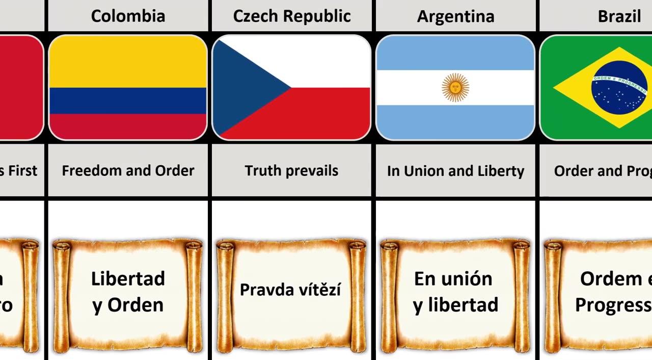 Different countries and their Motto - One News Page VIDEO