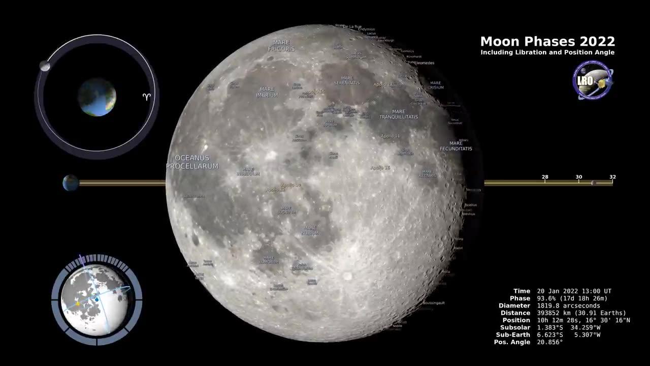Moon Phases 2022 – Southern Hemisphere – 4K - One News Page VIDEO