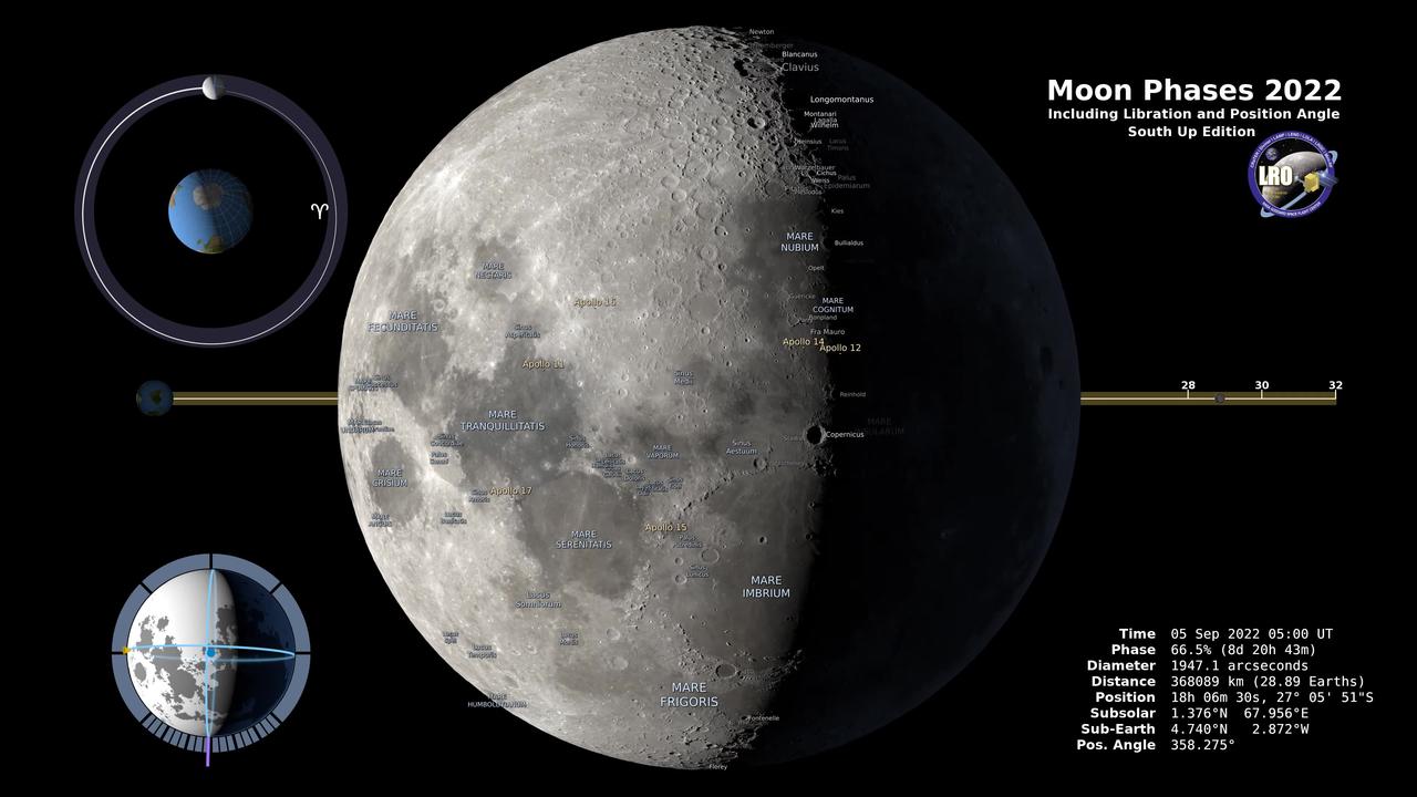 Moon Phases 2022 – Southern Hemisphere - One News Page VIDEO