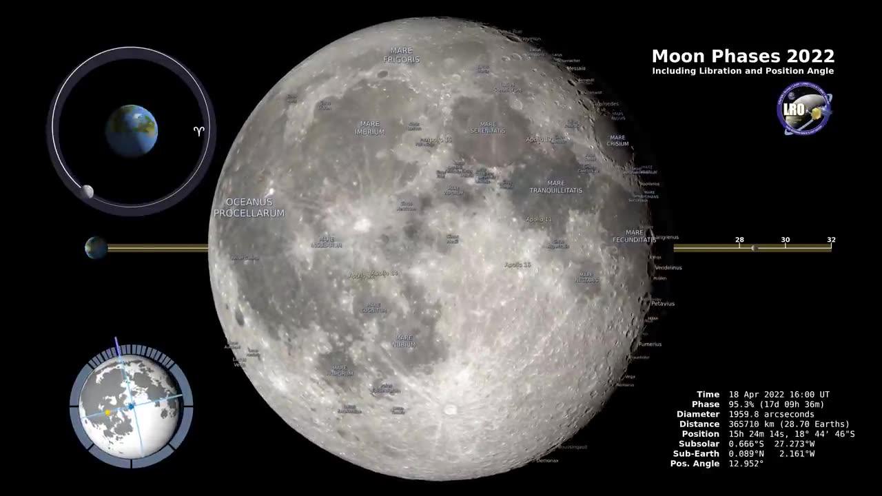 Moon Phases 2022 – Northern Hemisphere – 4K - One News Page VIDEO