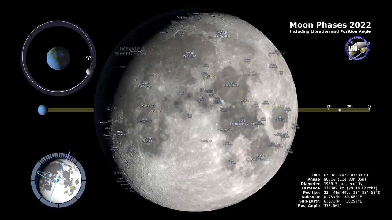 Moon Phases 2022 – Northern Hemisphere – 4K - One News Page VIDEO
