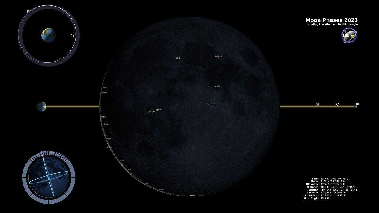 Moon Phases 2022 – Northern Hemisphere - One News Page VIDEO