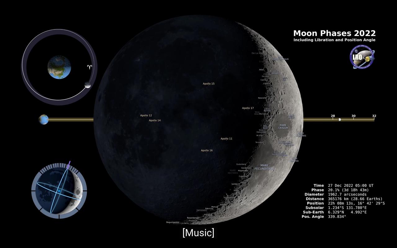 Moon Phases 2022 – Northern Hemisphere – 4K - One News Page VIDEO