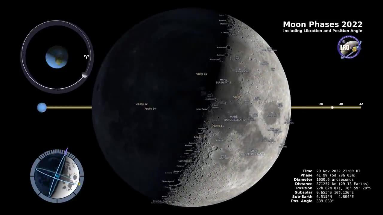 Moon Phases 2022 – Northern Hemisphere – 4K - One News Page VIDEO