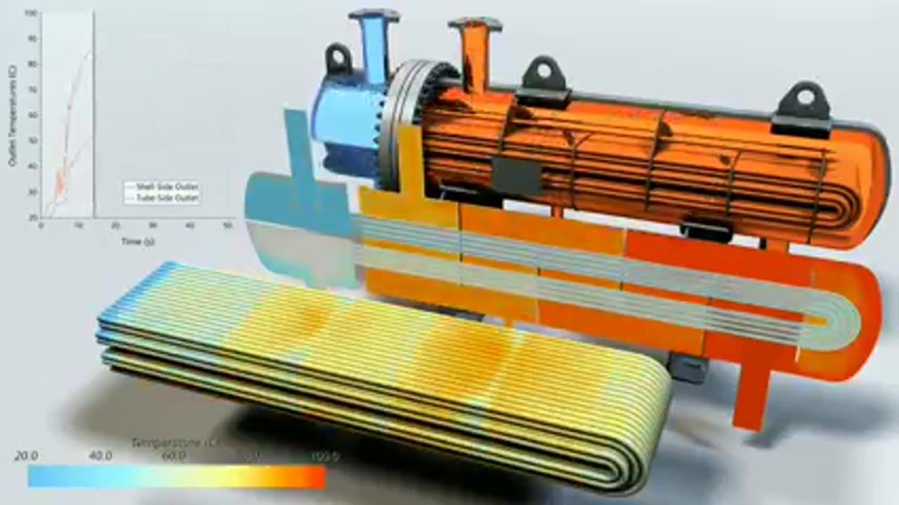 Heat exchanger animation - One News Page VIDEO
