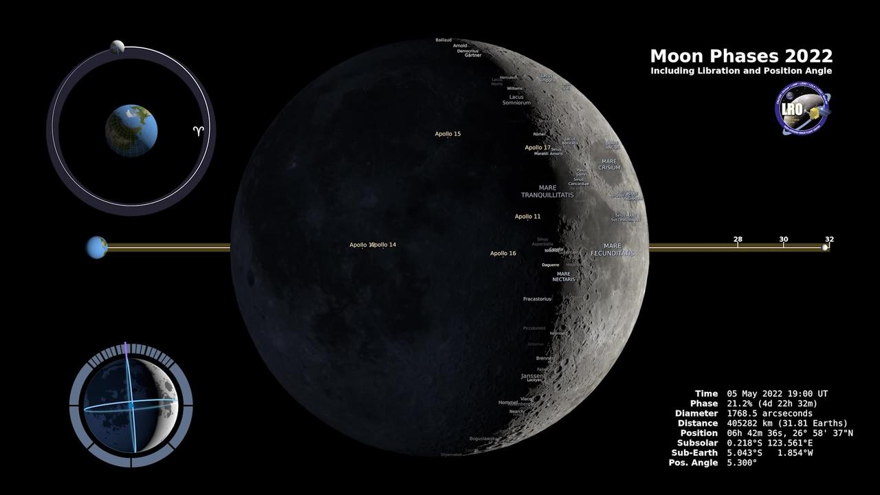 Moon Phases 2022 - Northern Hemisphere - One News Page VIDEO