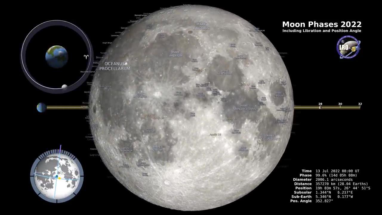 Lunar Transformations: Moon Phases Unveiled in - One News Page VIDEO