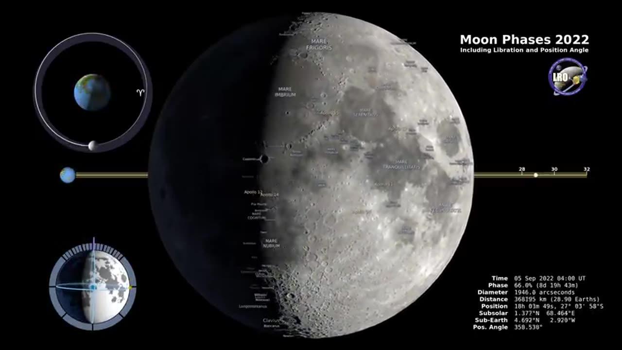 Moon Phases 2022 – Northern Hemisphere – 4K - One News Page VIDEO