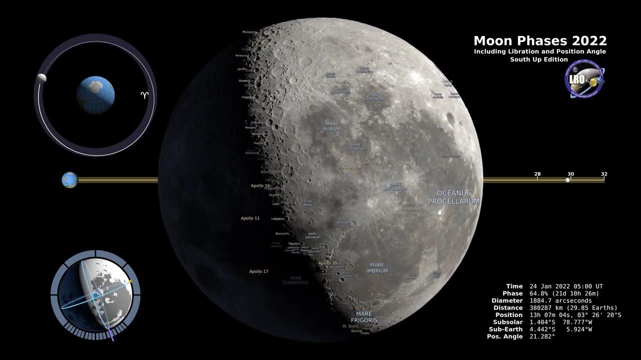 Moon phases southern Hemisphere 🚀 - One News Page VIDEO