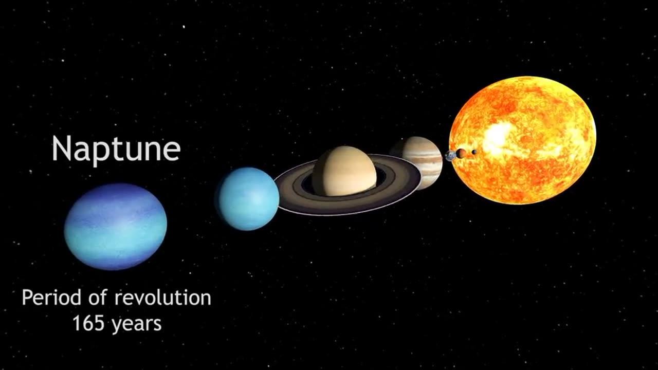 Visualizing the speed of planets in solar system - One News Page VIDEO