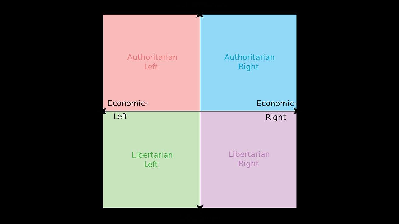 Middle MAGA: Political Compass Test - One News Page VIDEO