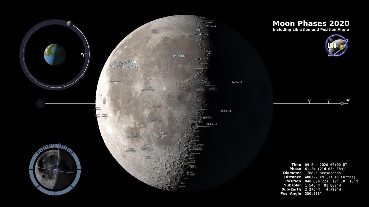 Moon Phases 2020 - Northern Hemisphere - 4K - One News Page VIDEO