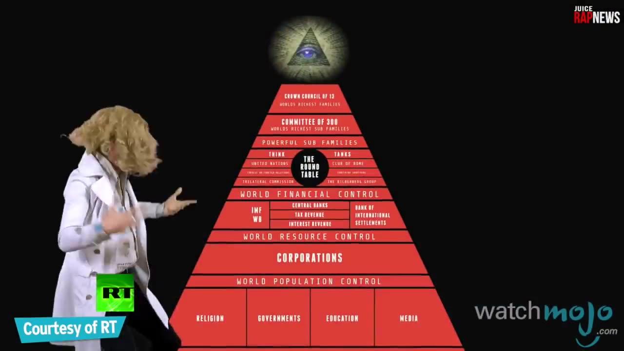 Top 10 Conspiracy Theories of All Time - One News Page VIDEO