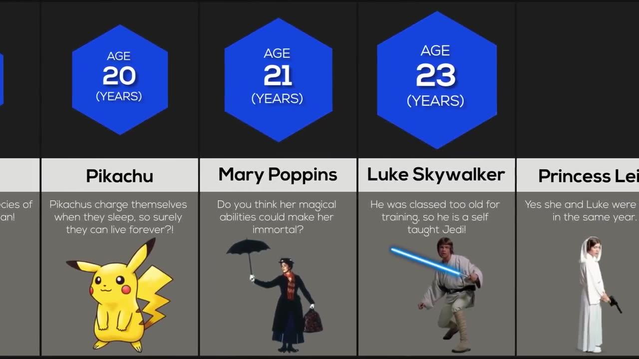 Fictional Characters Ranked by KiIIs - One News Page VIDEO