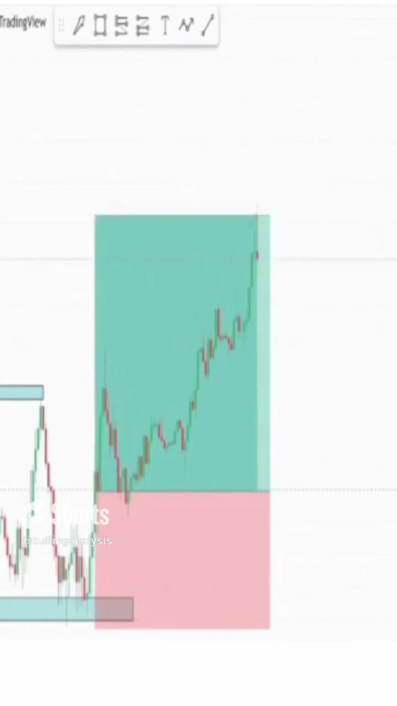 Amazing scalping strategy #trading #tradingview - One News Page VIDEO