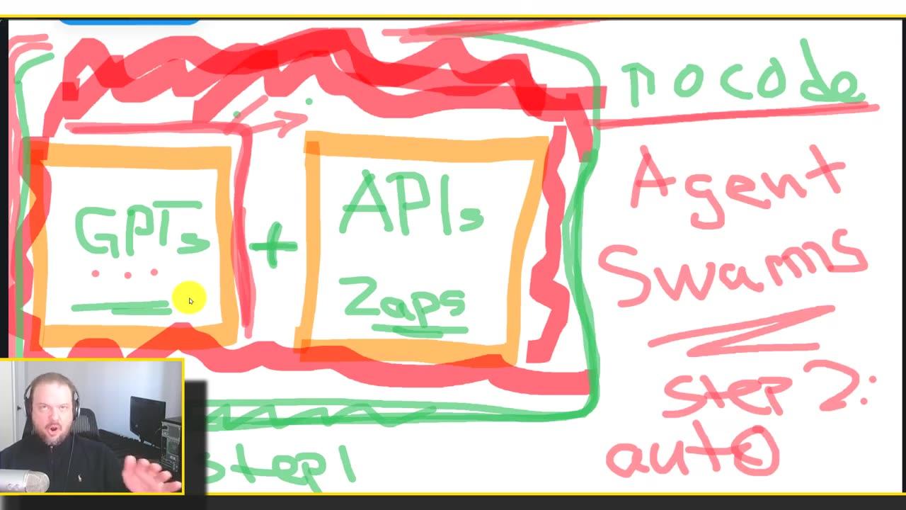 ***Building AI SWARMS with OpenAI's GPTs | - One News Page VIDEO