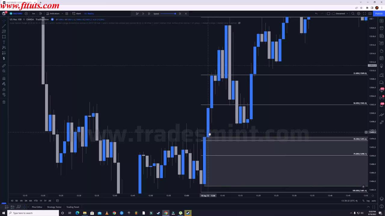 Mastering SMC Trading 101 - SMC Basics - Part 9 - One News Page VIDEO