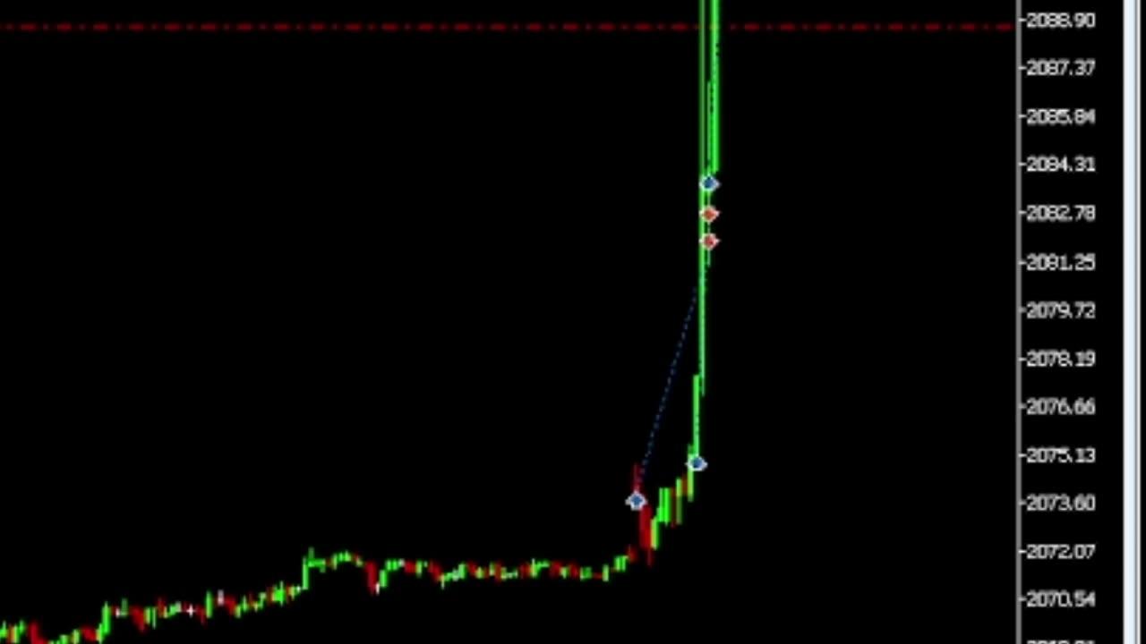EURUSD 5M Signals | Live Forex Trading Signals - One News Page VIDEO