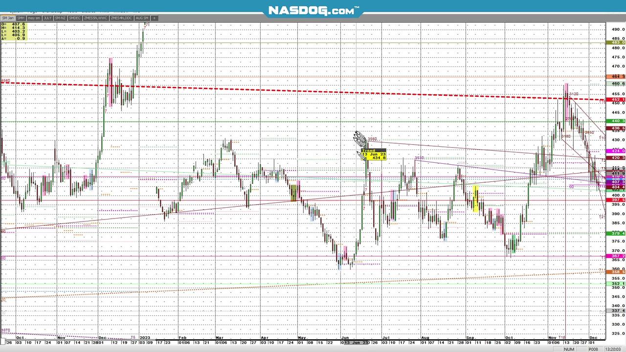 Gold Trading Pro to Novice, Key Reversal Down - One News Page VIDEO