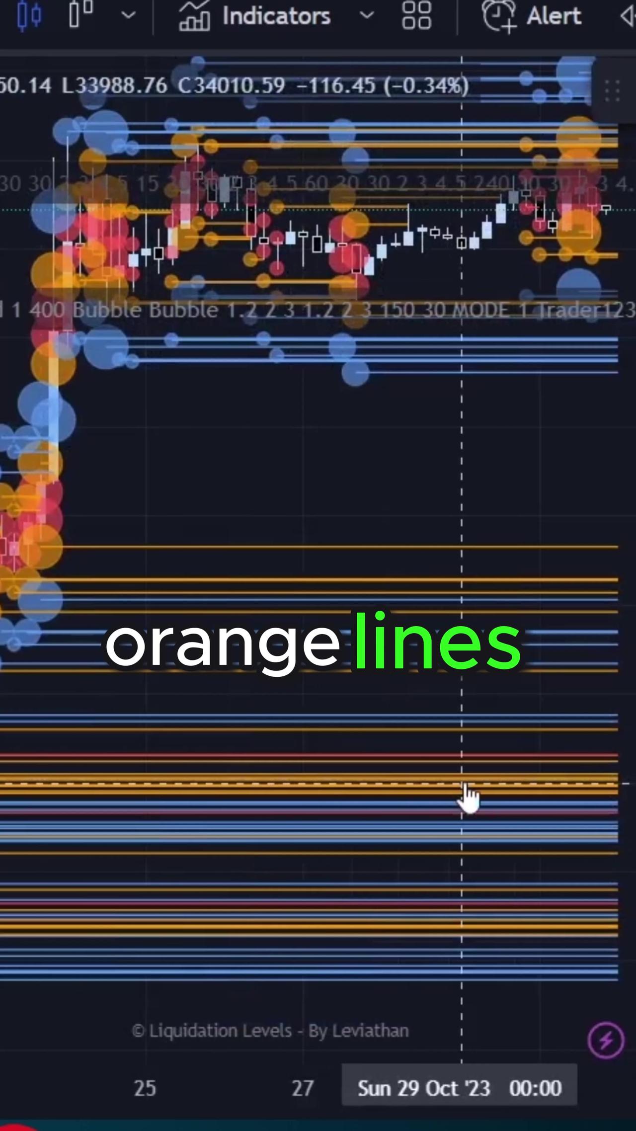 Crypto Liquidations HeatMap Indicator on - One News Page VIDEO